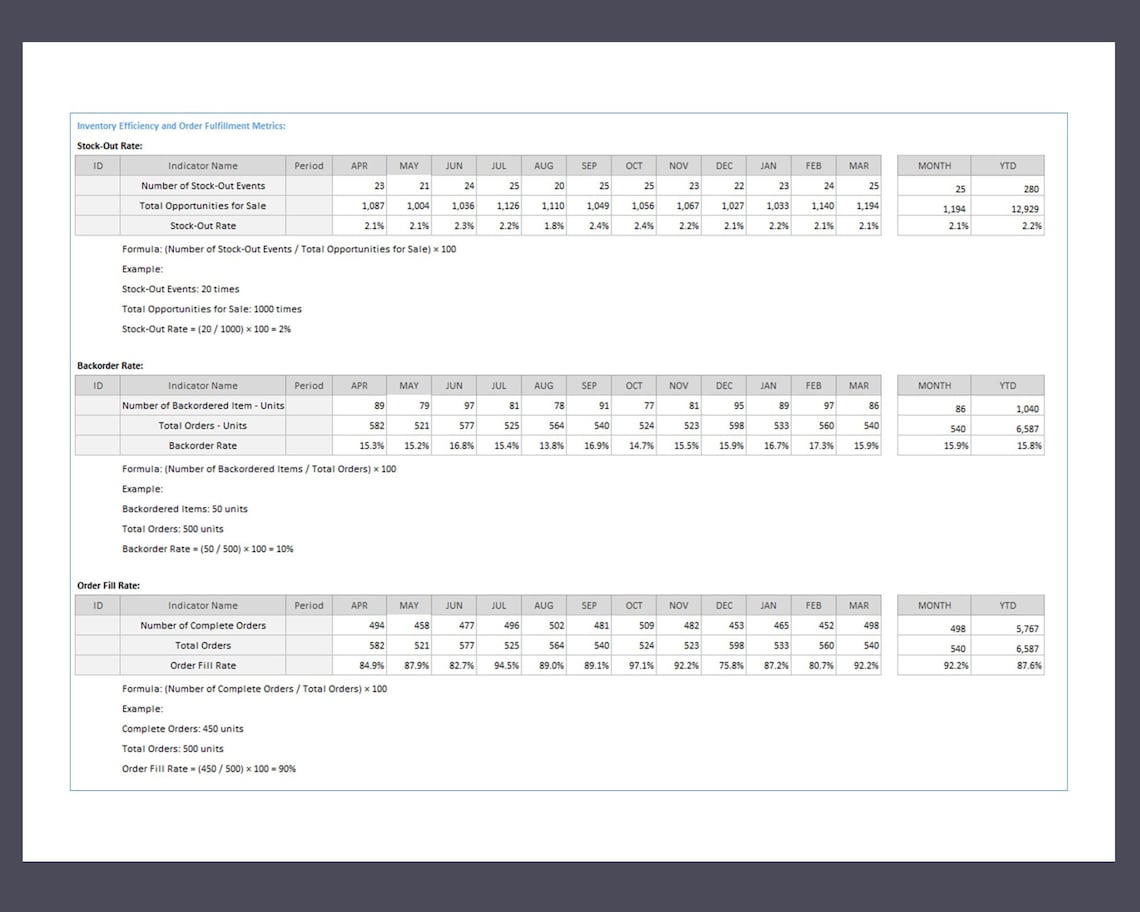 Inventory Management Dashboard | Manufacturing Dashboard in Excel ...