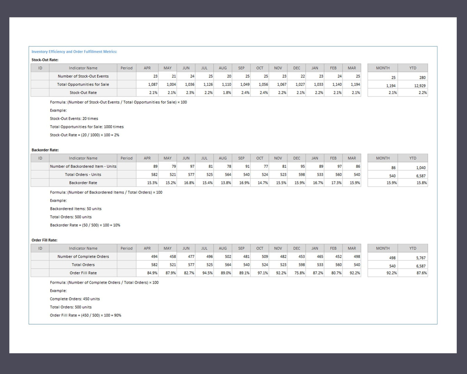 Inventory Management Dashboard | Manufacturing Dashboard in Excel ...