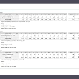 Inventory Management Dashboard | Manufacturing Dashboard in Excel ...