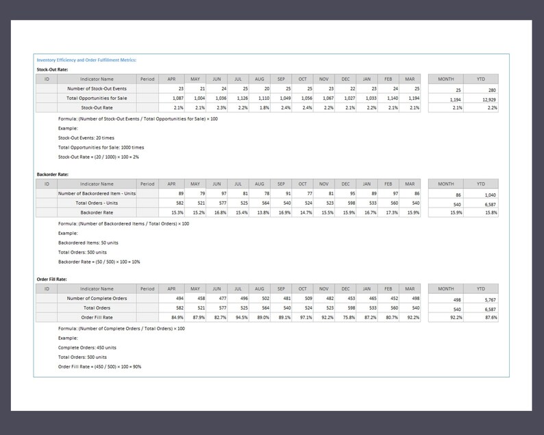 Inventory Management Dashboard | Manufacturing Dashboard in Excel ...