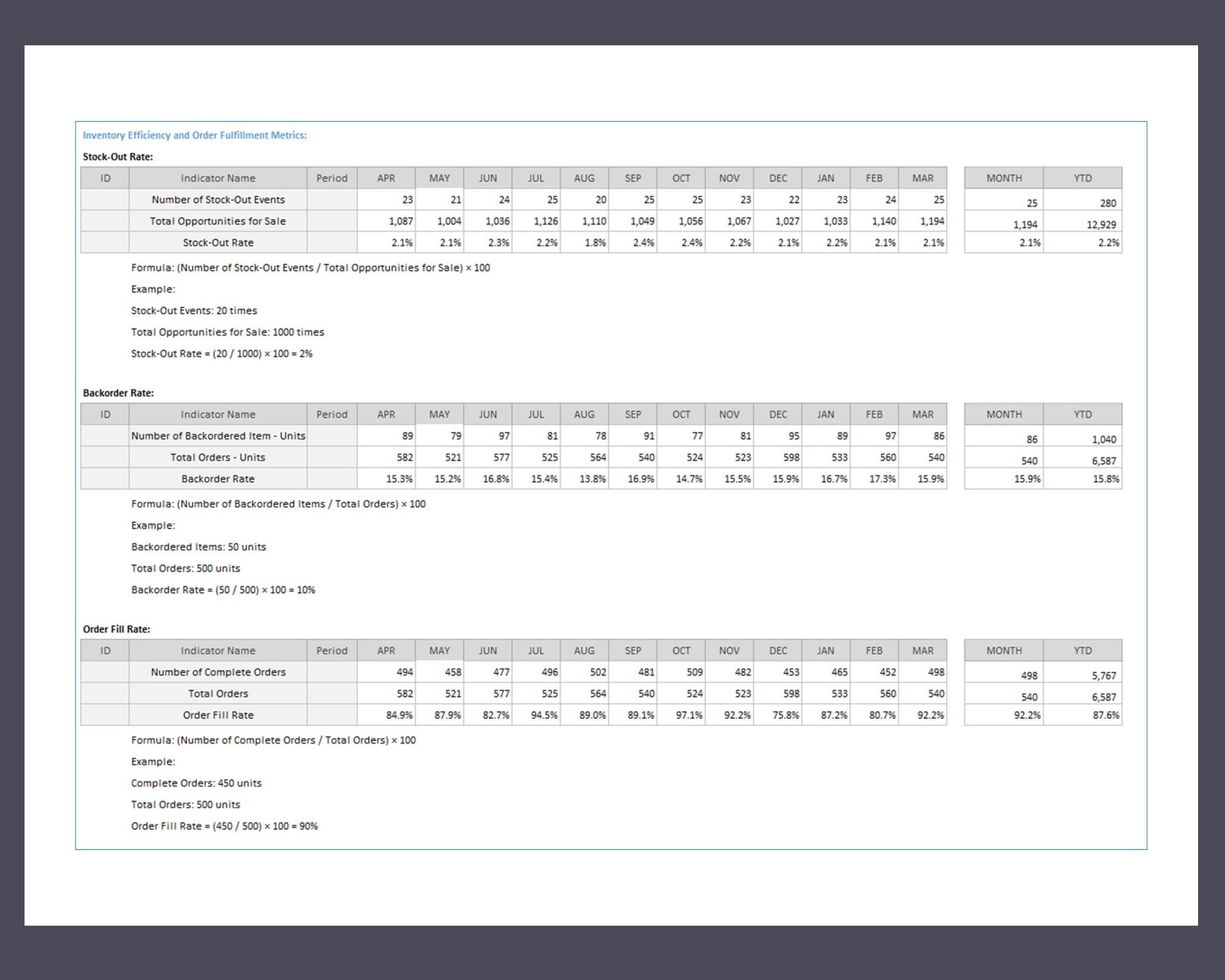 Inventory Management Dashboard | Manufacturing Dashboard in Excel ...