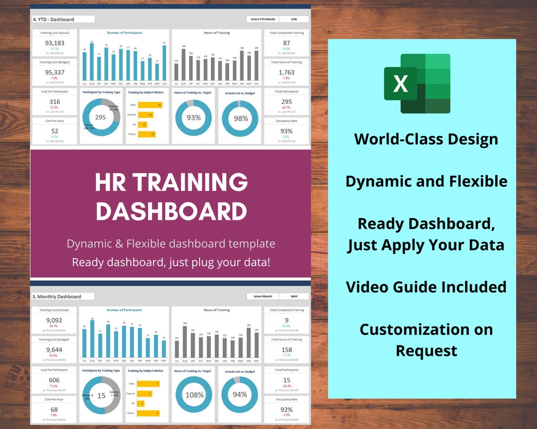 HR Training Dashboard Excel Template | HR Dashboard Package | HR ...