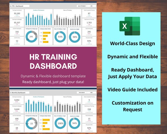 HR Training Dashboard Excel Template HR Dashboard Package | Etsy