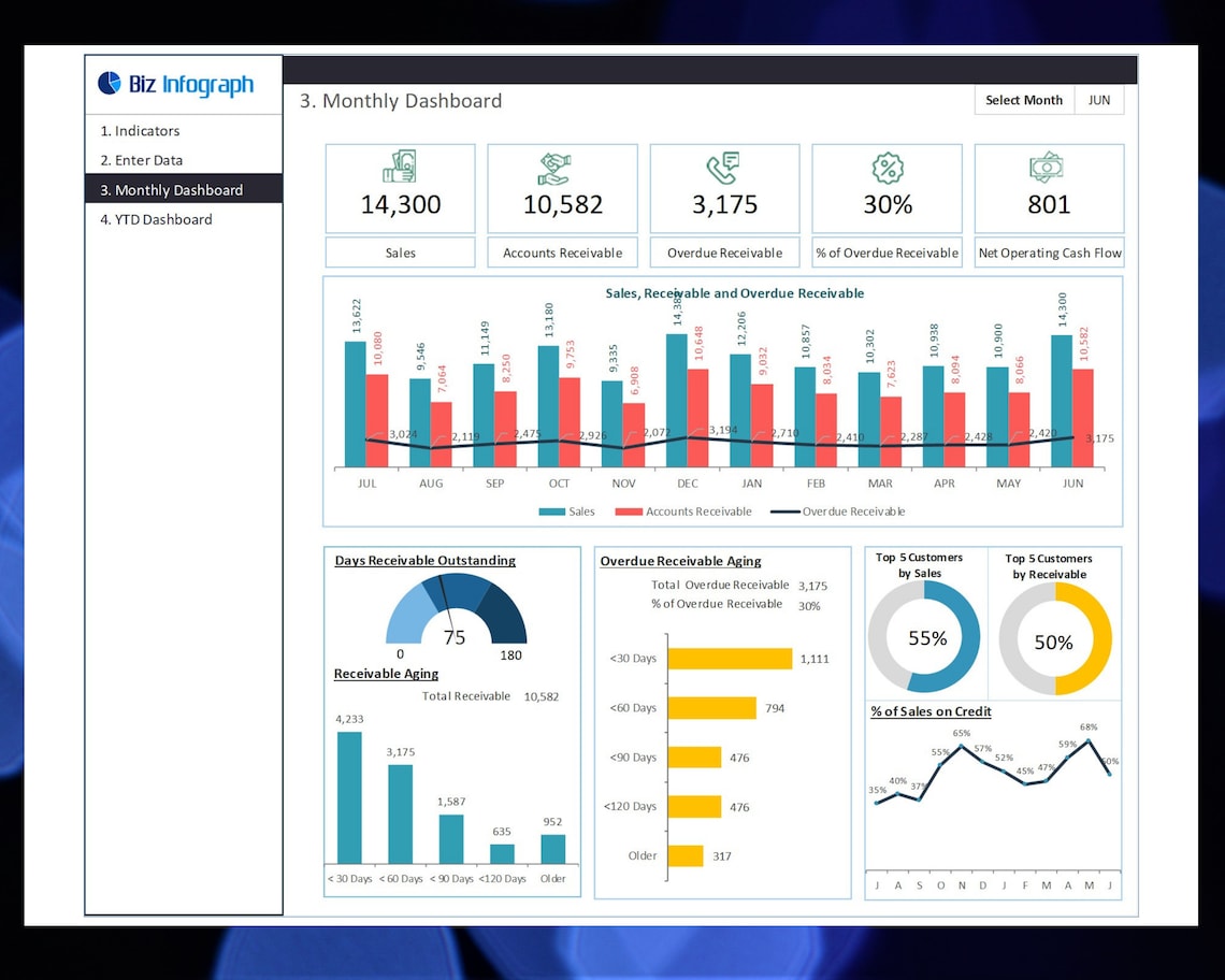 Accounts Receivable Dashboard - Excel Template | Financial Dashboard ...