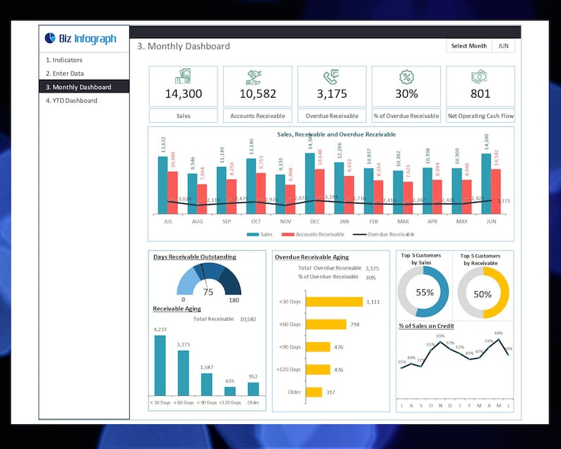 Accounts Receivable Dashboard - Excel Template | Financial Dashboard ...