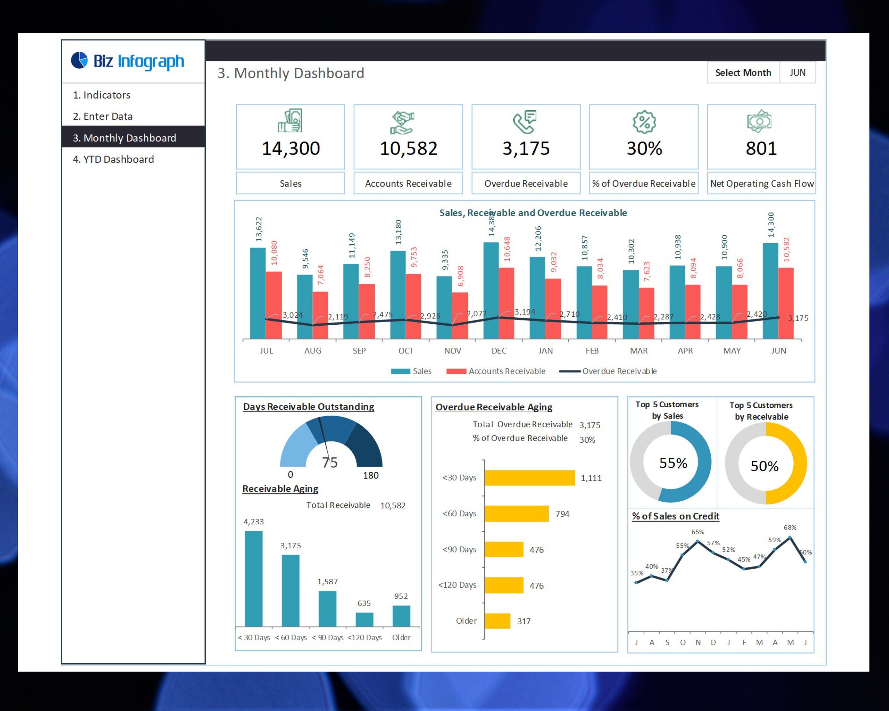 Accounts Receivable Dashboard - Excel Template | Financial Dashboard ...