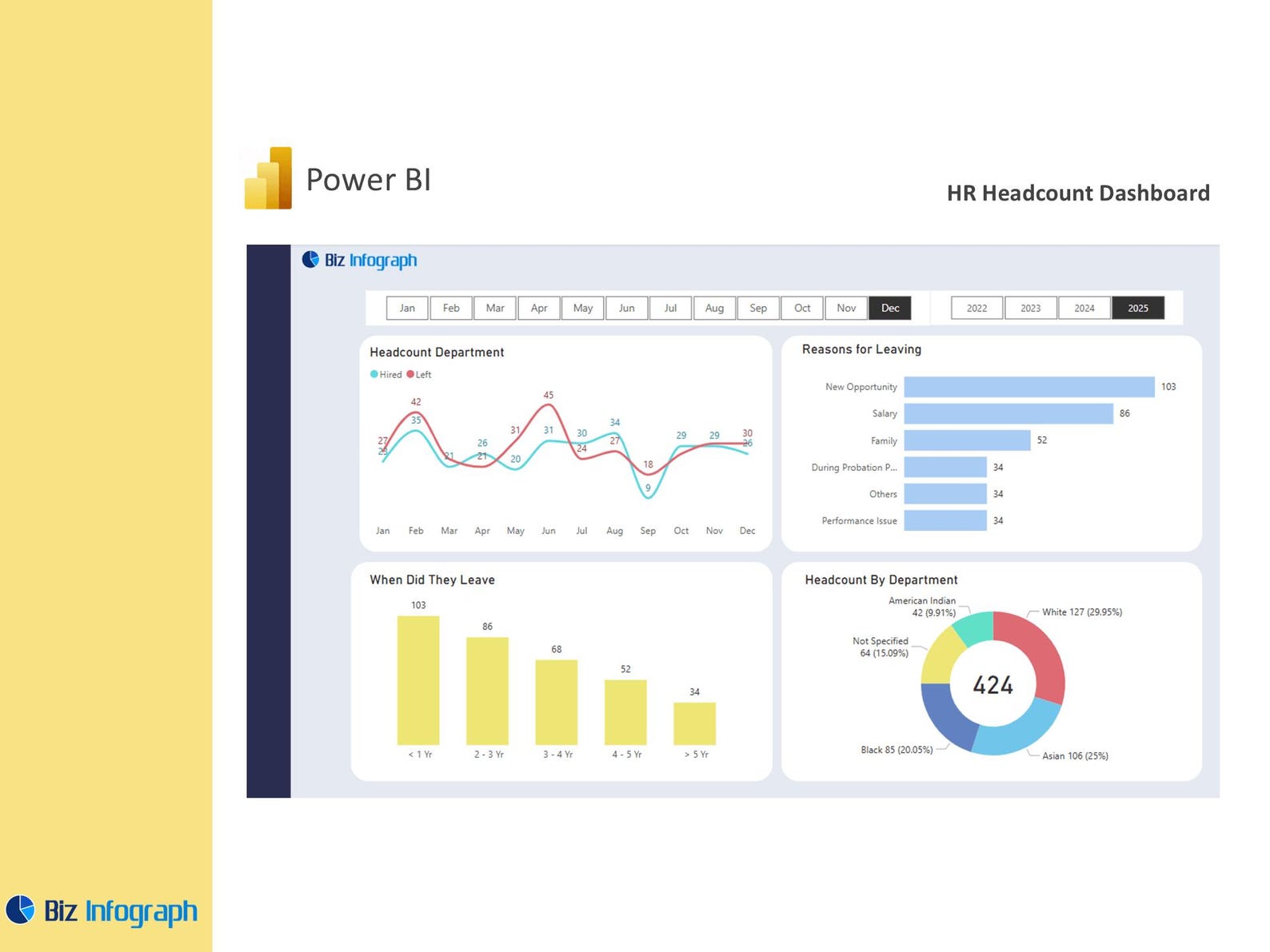 HR Headcount Dashboard Power BI - Etsy