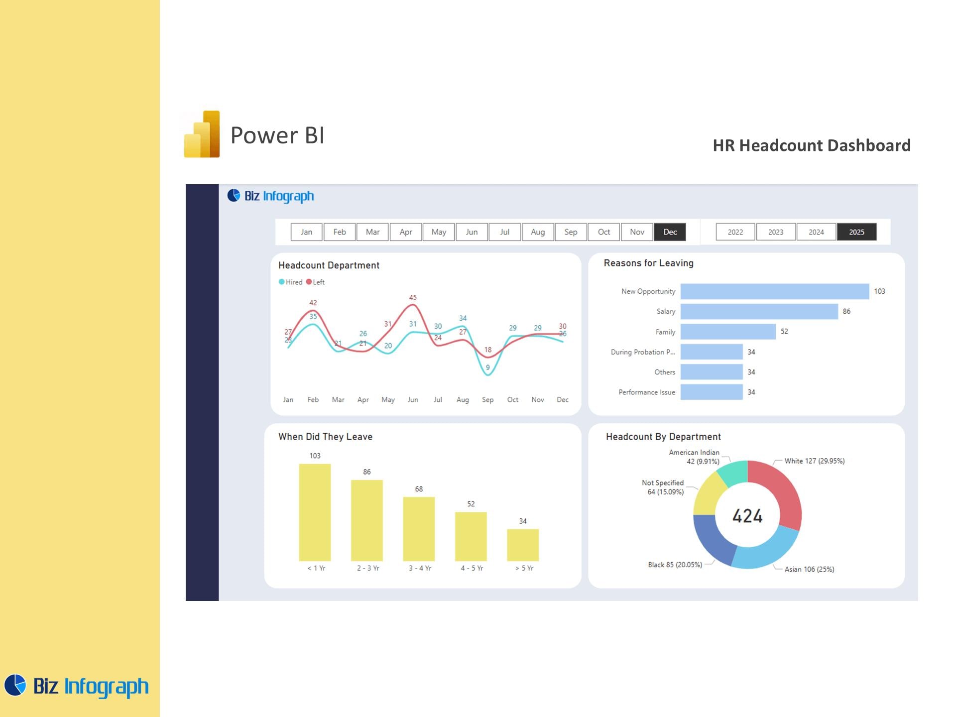 HR Headcount Dashboard Power BI - Etsy