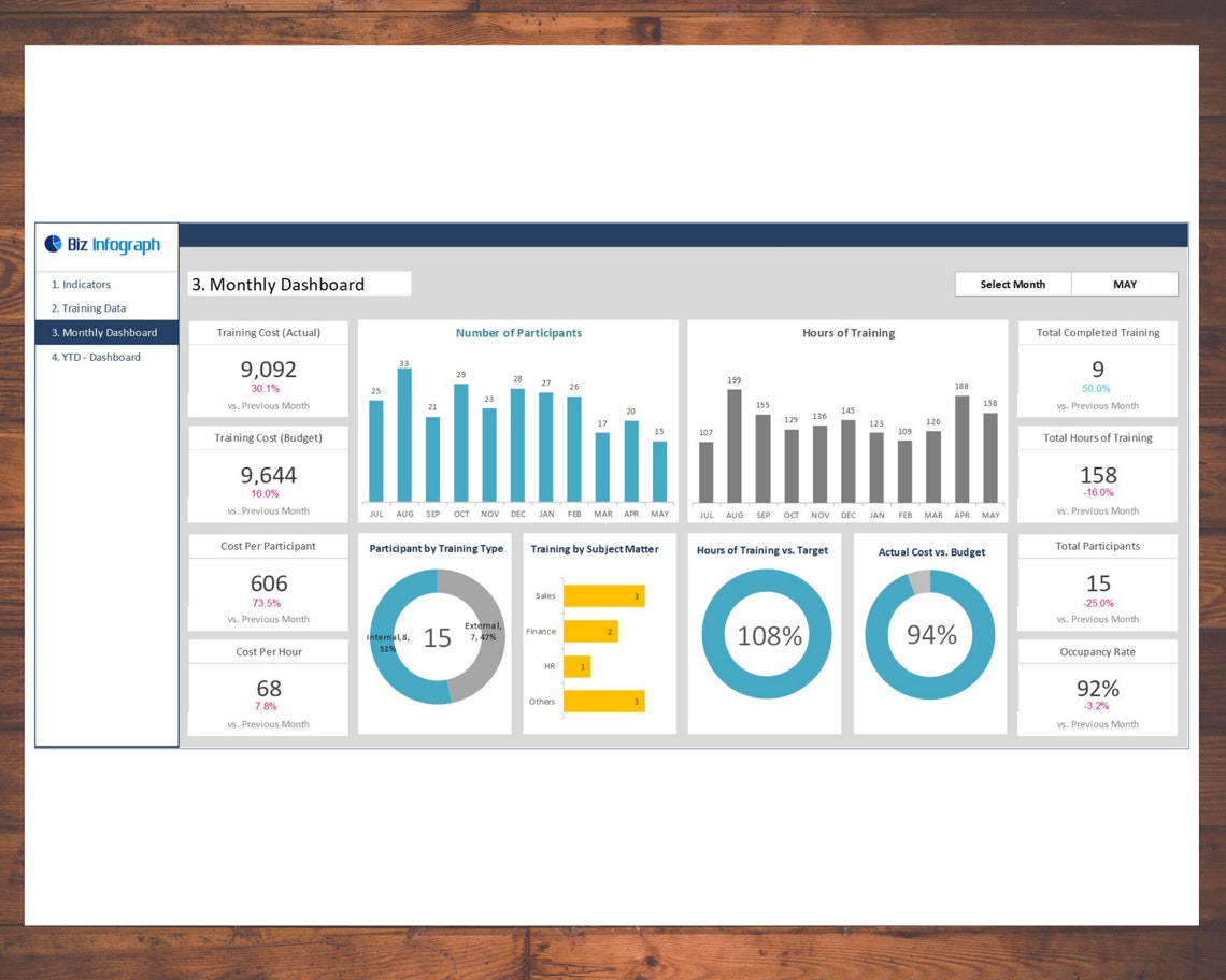HR Training Dashboard Excel Template | HR Dashboard Package | HR ...