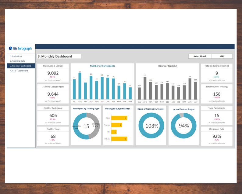 HR Training Dashboard Excel Template | HR Dashboard Package | HR ...
