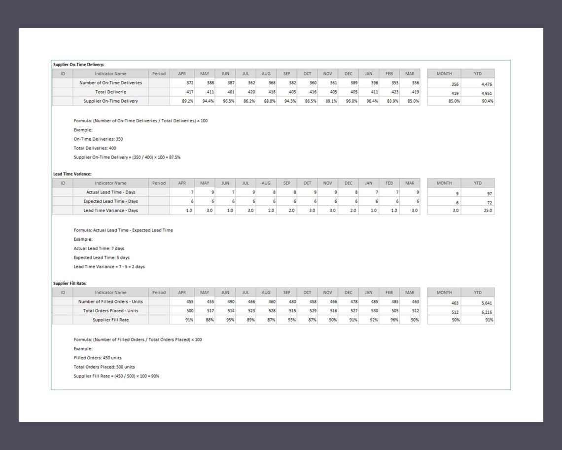 Inventory Management Dashboard | Manufacturing Dashboard in Excel ...