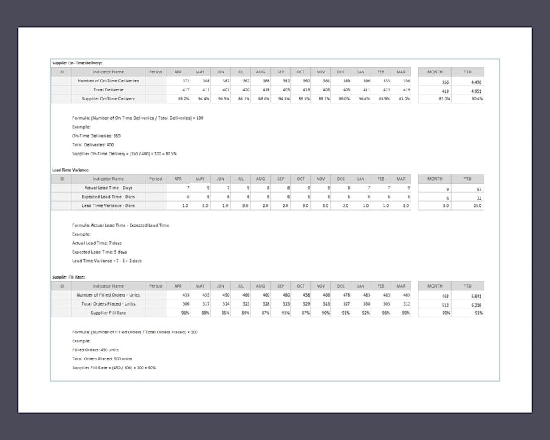 Inventory Management Dashboard | Manufacturing Dashboard in Excel ...