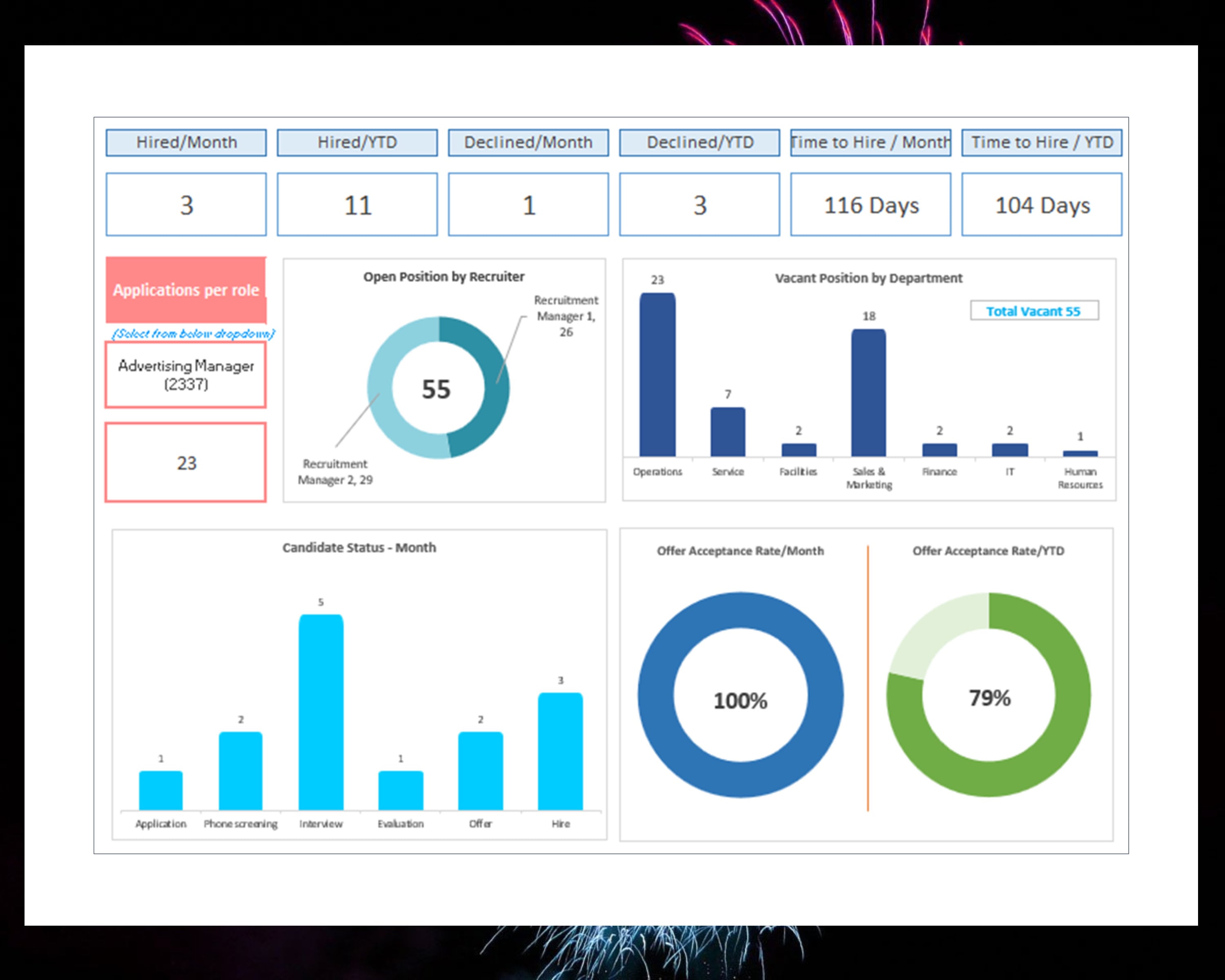 Applicant Tracking Dashboard - Recruitment Dashboard | HR Dashboard ...