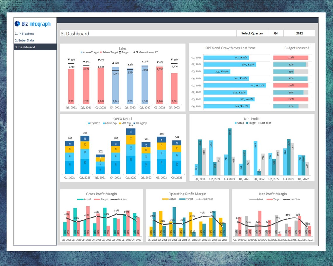 CFO Dashboard Quarterly Review- Excel Template | Finance Dashboard ...