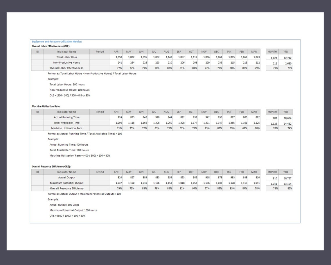 Production Efficiency Dashboard | Manufacturing Dashboard in Excel ...