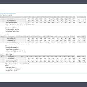 Production Efficiency Dashboard | Manufacturing Dashboard in Excel ...