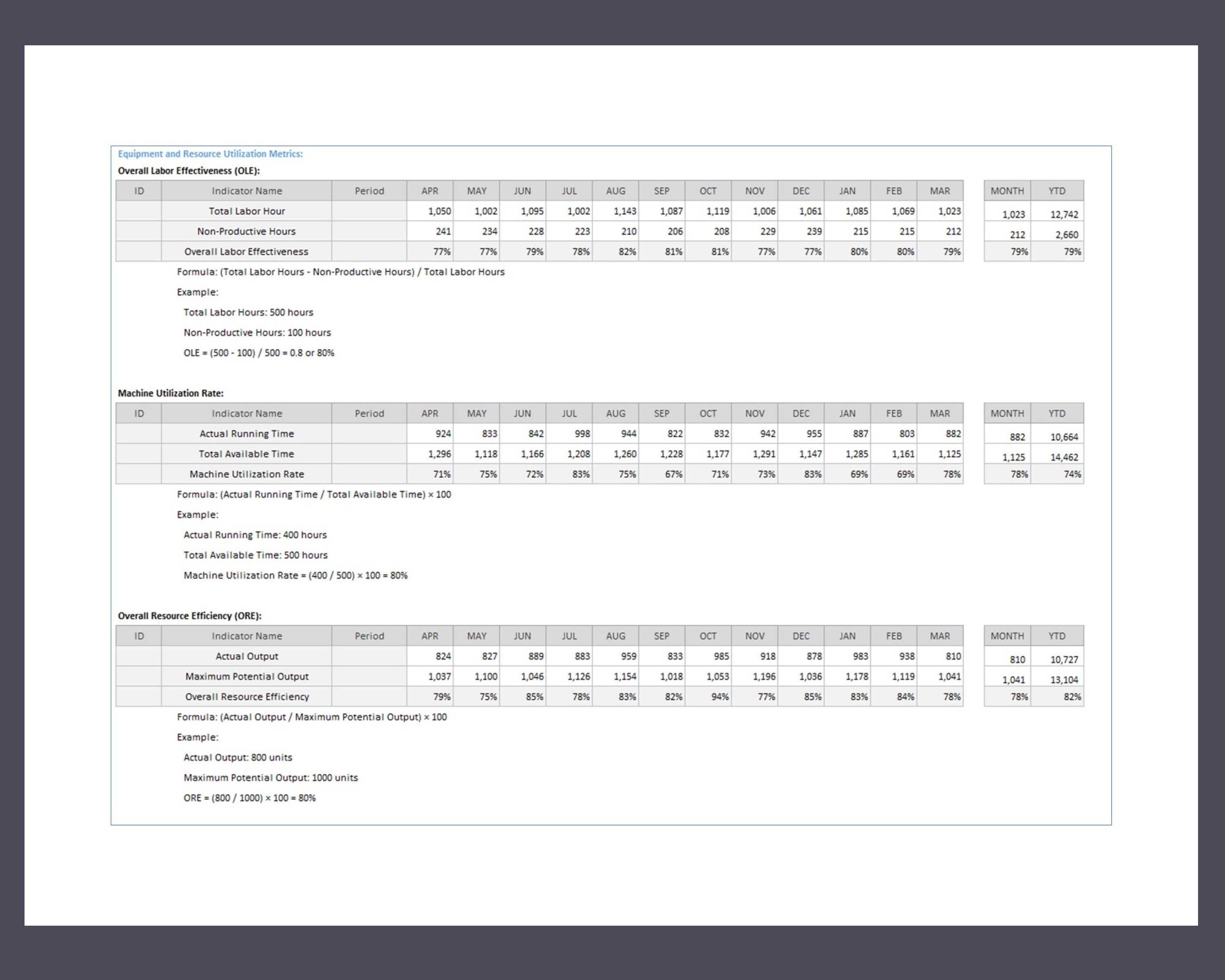 Production Efficiency Dashboard | Manufacturing Dashboard in Excel ...