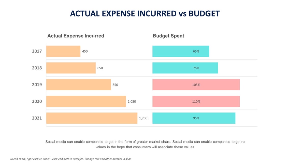 Budget Slide Infographic Templates | Diagram for Powerpoint, Google ...