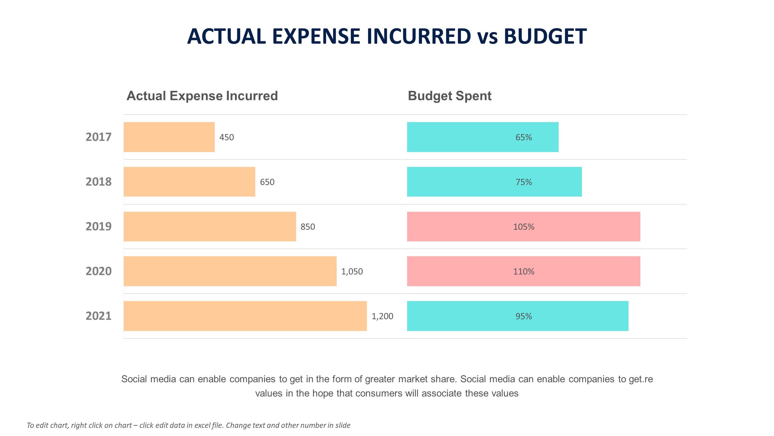 Budget Slide Infographic Templates | Diagram for Powerpoint, Google ...