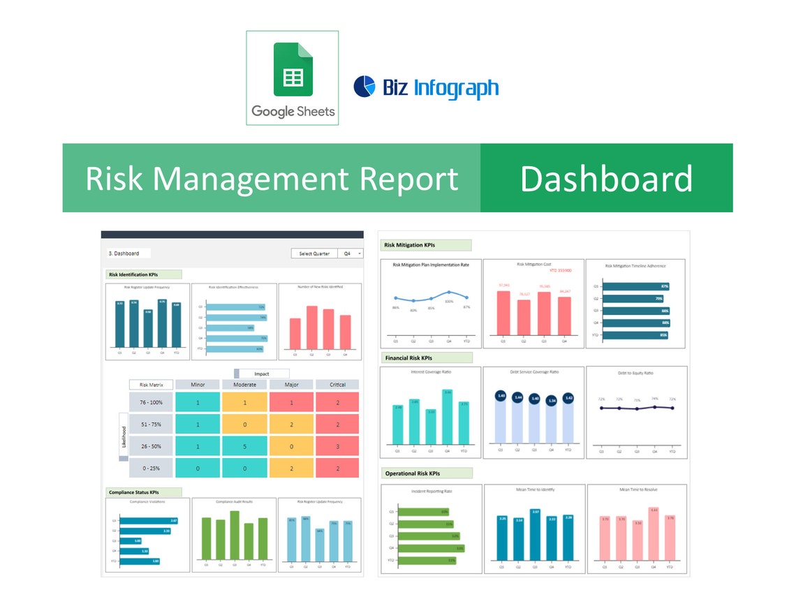 CEO Dashboard - Risk Management Reports | Financial Dashboard | Finance ...