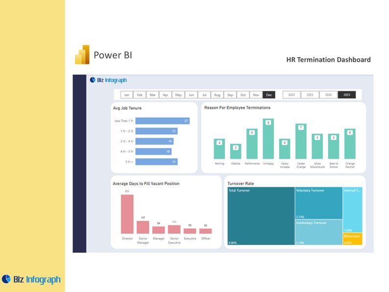 HR Termination Dashboard Power BI - Etsy