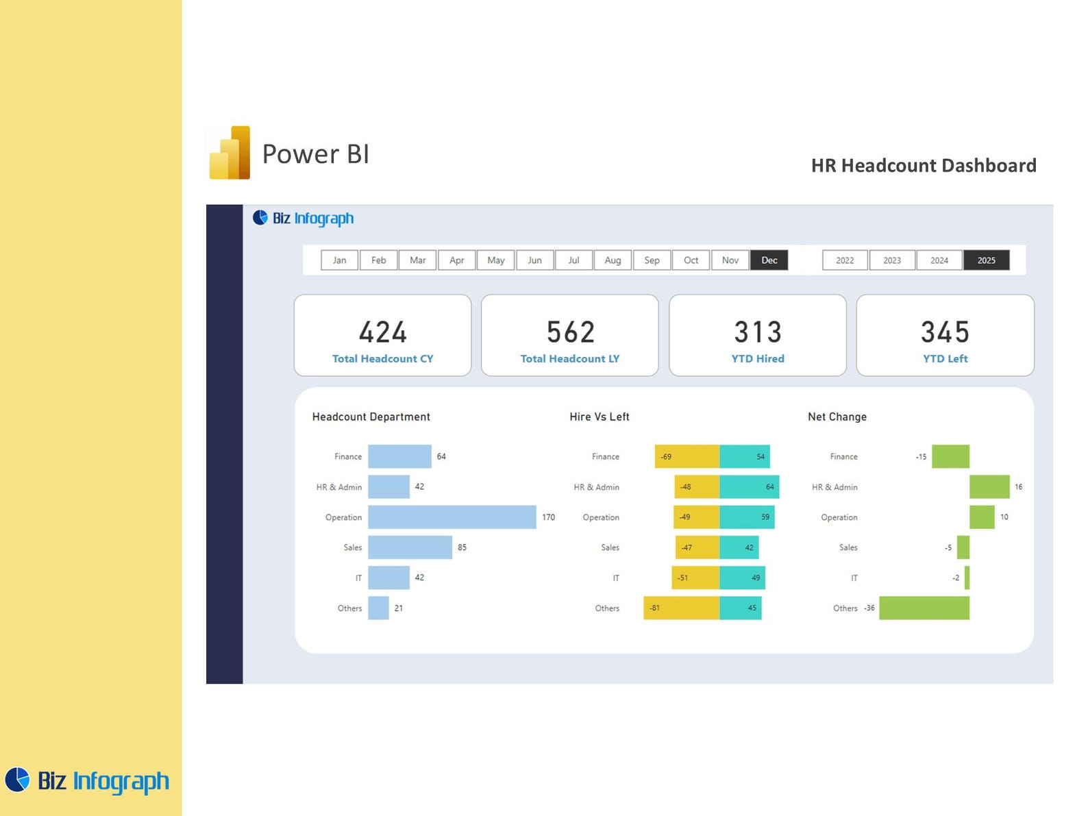 HR Headcount Dashboard Power BI - Etsy