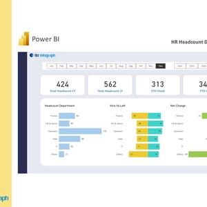 HR Headcount Dashboard Power BI - Etsy