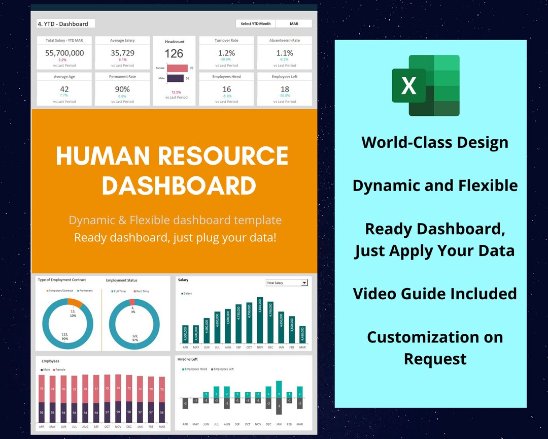 Human Resources Dashboard Excel Template | HR Dashboard Package | HR ...
