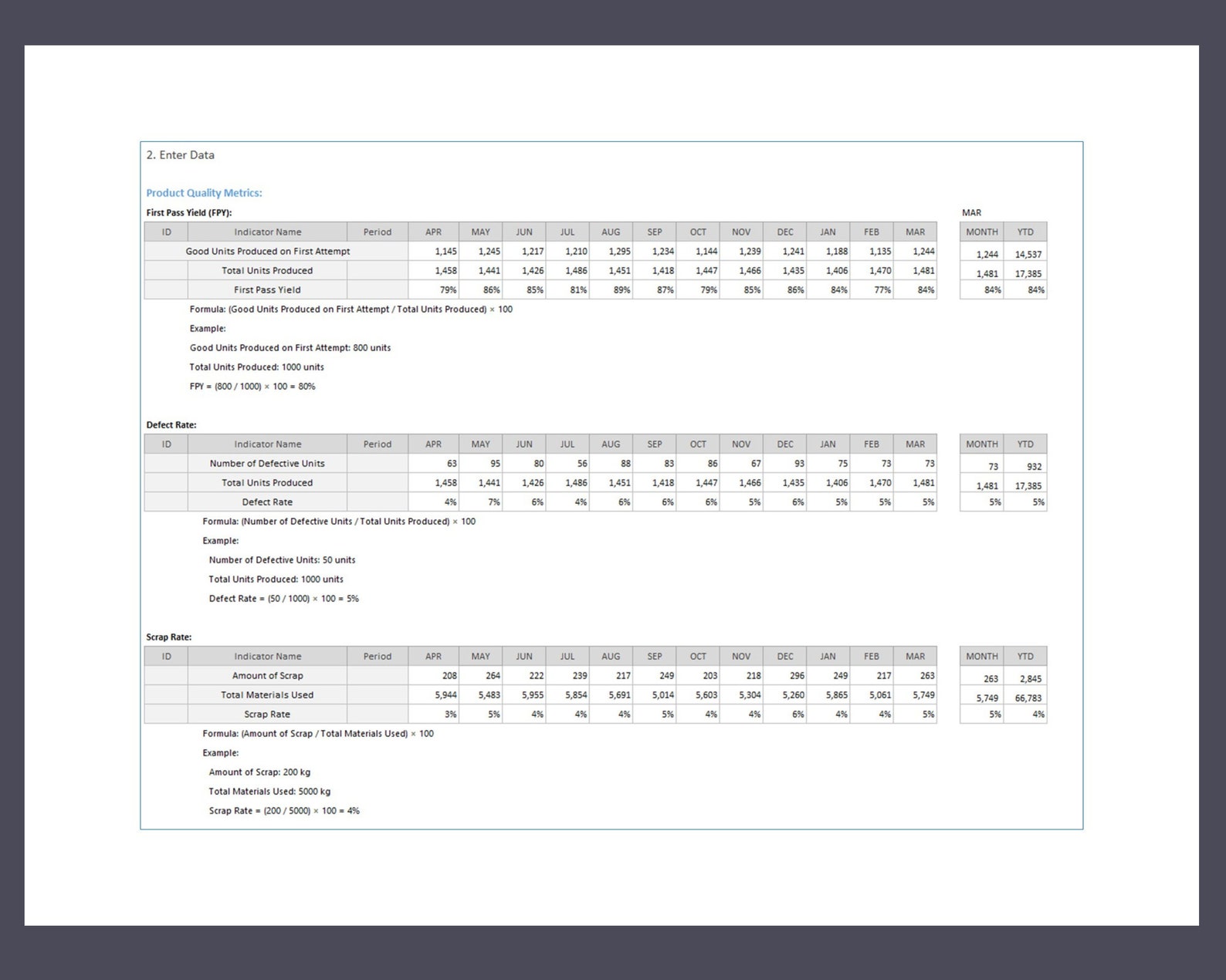 Quality Control Dashboard | Manufacturing Dashboard in Excel ...