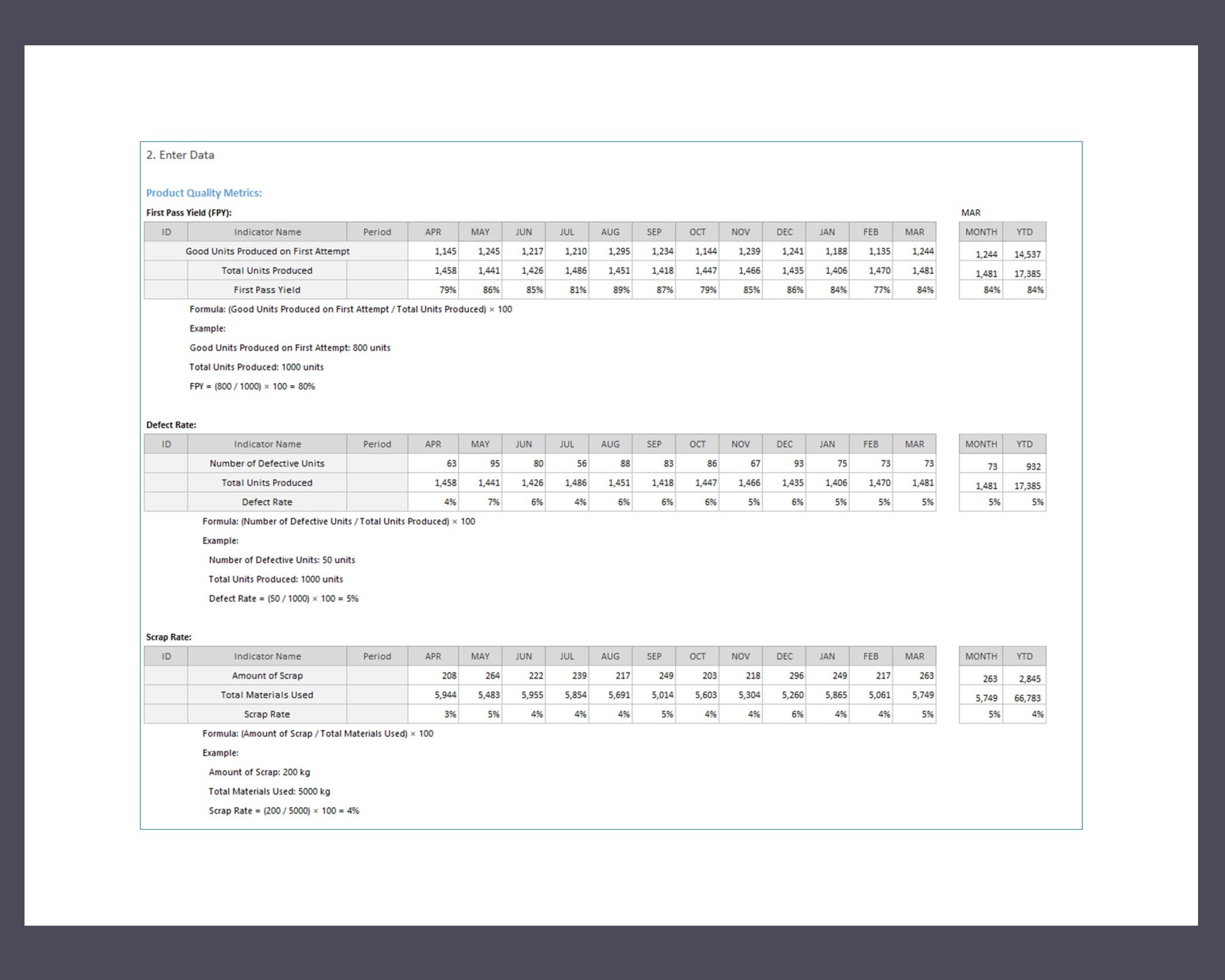 Quality Control Dashboard Manufacturing Dashboard In Excel 9710
