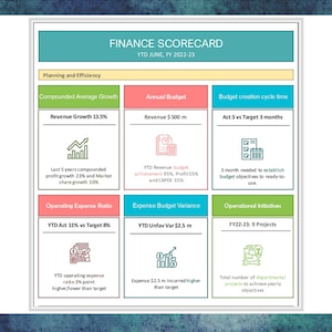Finance Scorecard Dashboard | Excel Template | Financial Dashboard ...