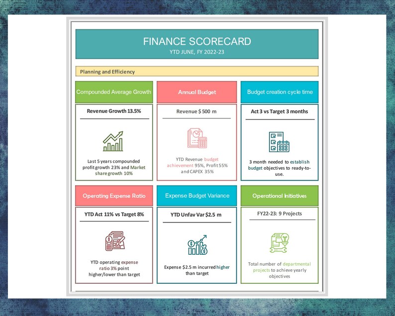 Finance Scorecard Dashboard | Excel Template | Financial Dashboard ...