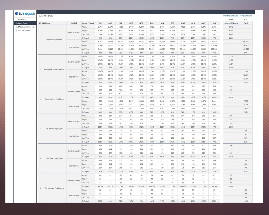 HR KPI Dashboard Excel Template HR Dashboard Package Human Resources ...