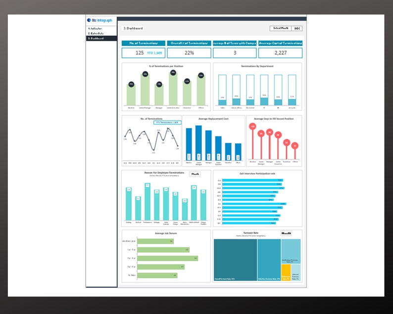 HR Termination Dashboard - Excel Template, Google Sheets Template | HR ...