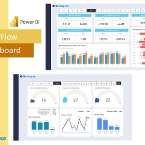Cash Flow Dashboard - Power BI Template | Financial Dashboard ...