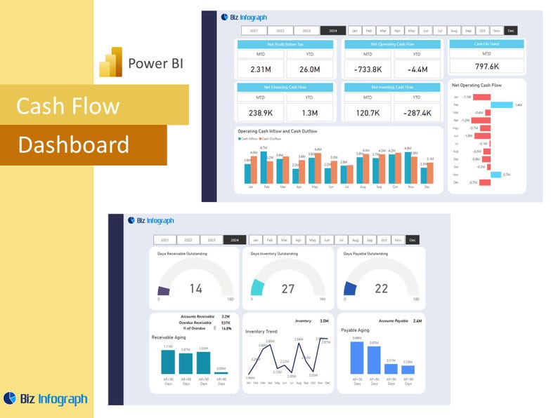 Cash Flow Dashboard - Power BI Template | Financial Dashboard ...
