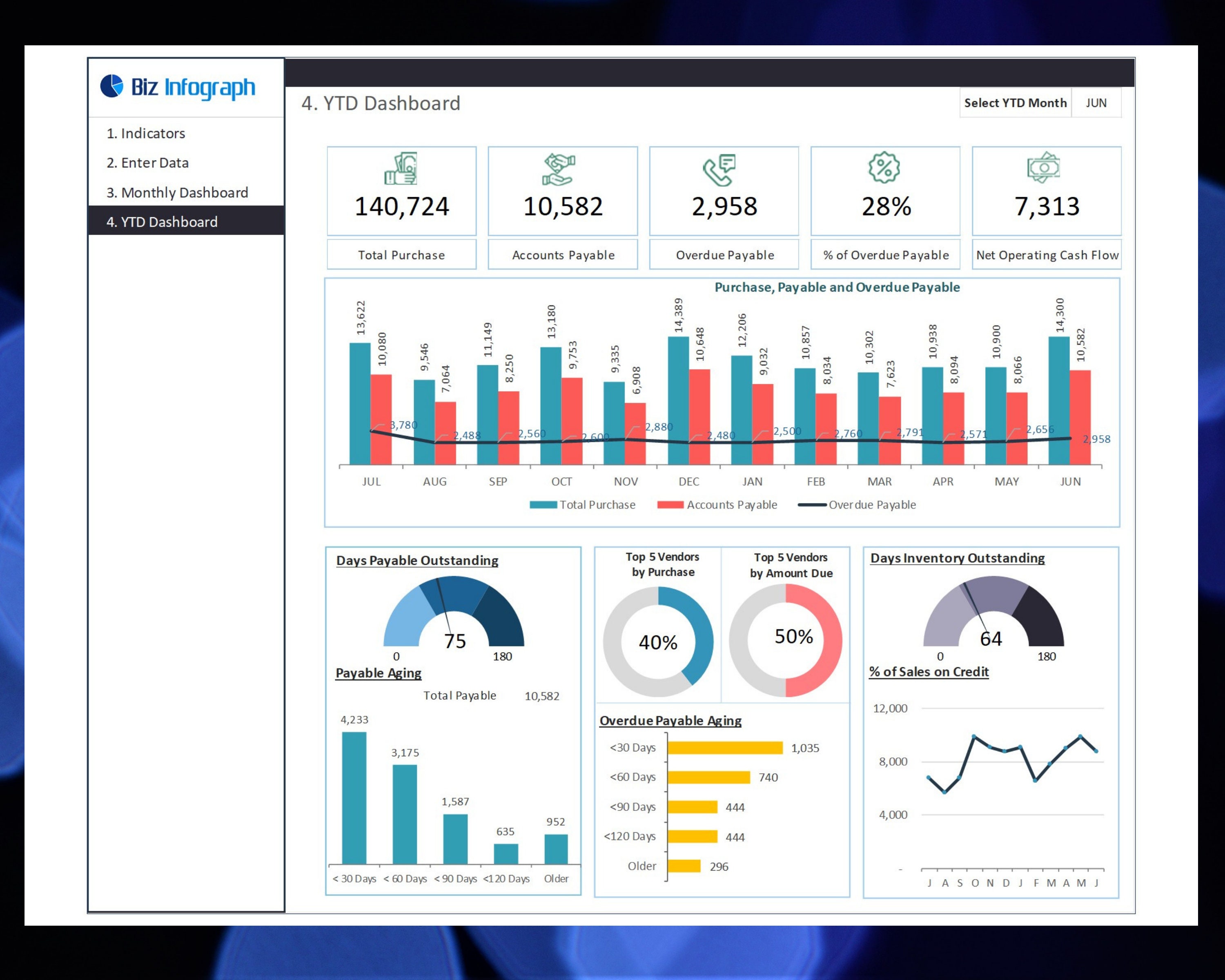 Accounts Payable Dashboard Excel Template Financial Dashboard Payable ...