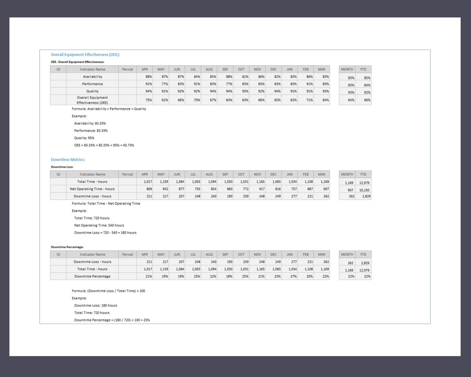 Overall Equipment Effectiveness Dashboard | Manufacturing Dashboard in ...