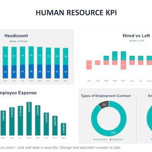 KPI Slide Infographic Templates Diagram for Powerpoint, Google Slides ...