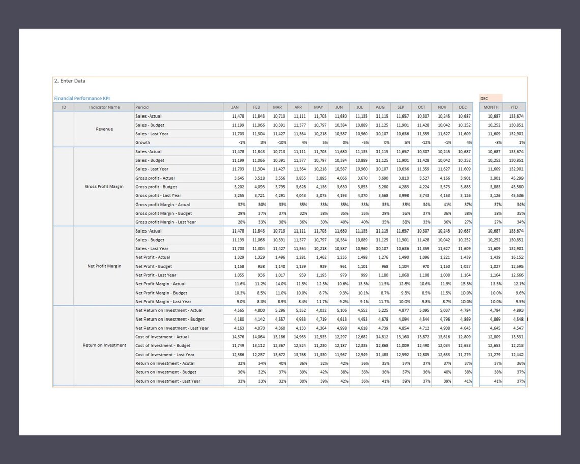 30 CFO KPI Dashboard | Financial Dashboard | Finance Dashboard | Executive Dashboard | CFO ...