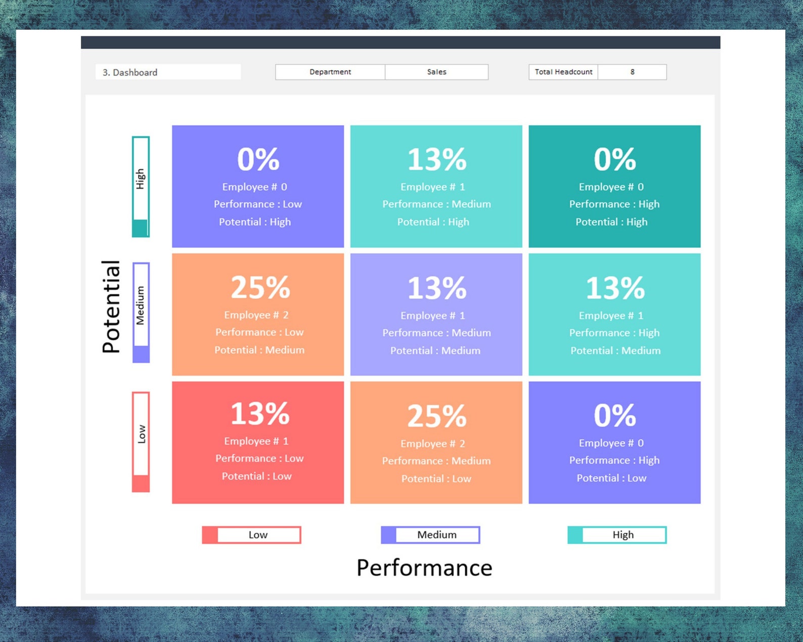 9 Box Employee Rating Dashboard - Excel Template, Google Sheets | HR ...