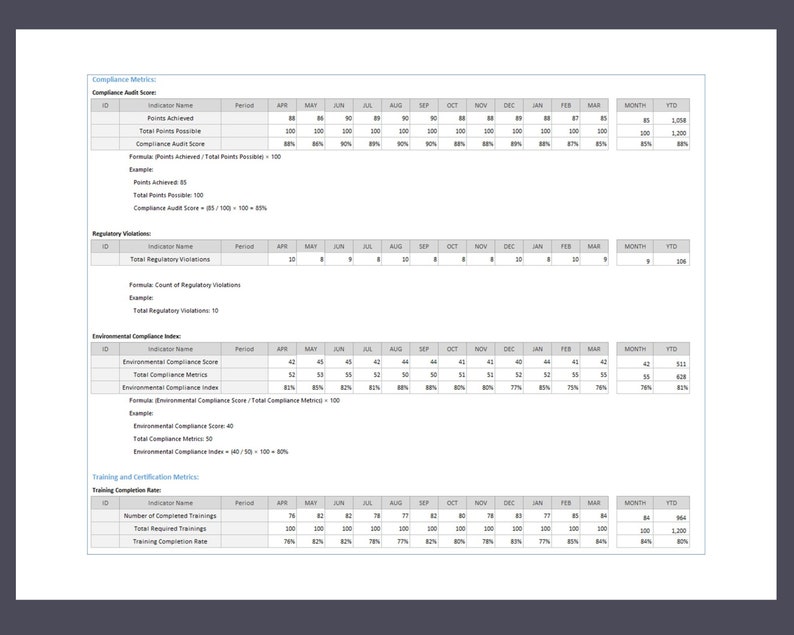 Safety and Compliance Dashboard | Manufacturing Dashboard in Excel ...