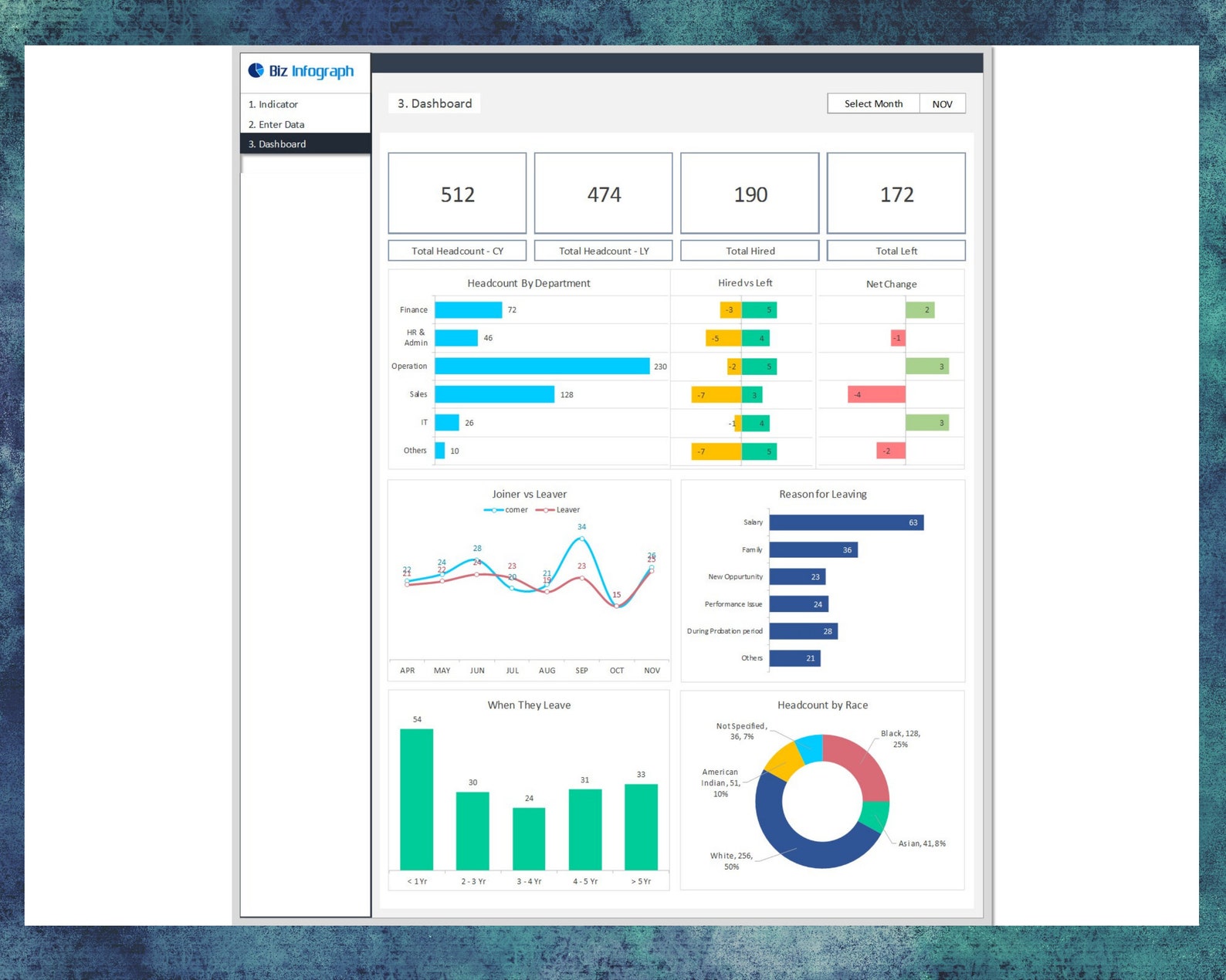 HR Headcount Dashboard Template | HR Dashboard Package | Excel ...