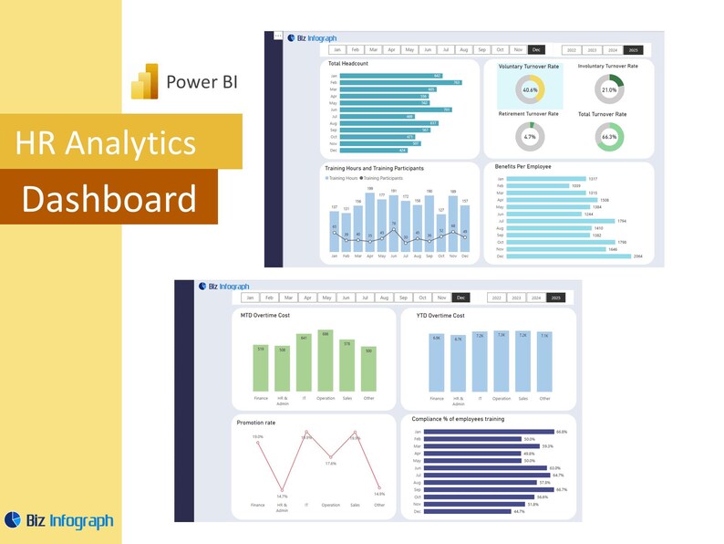 HR Dashboard Package Power BI - Etsy