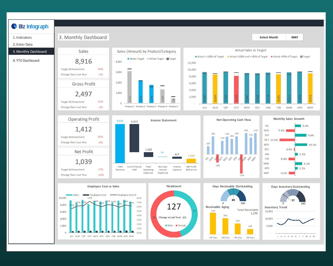 CEO Dashboard - Excel Template | Financial Dashboard | Finance ...