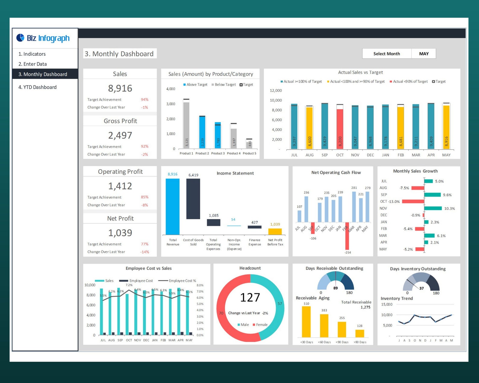 Chef Dashboard Excel Vorlage Finanz-Dashboard Finanz - Etsy.de