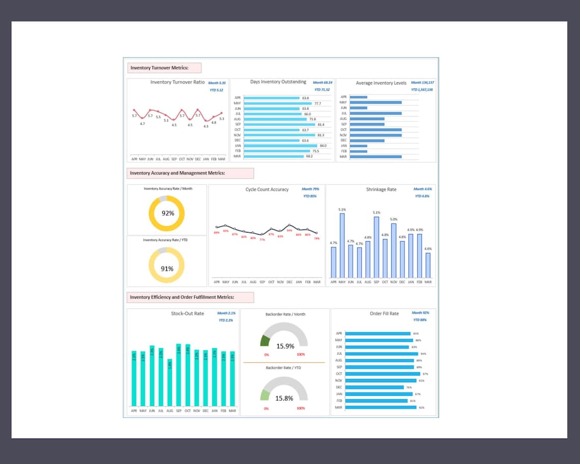 Inventory Management Dashboard | Manufacturing Dashboard in Excel ...