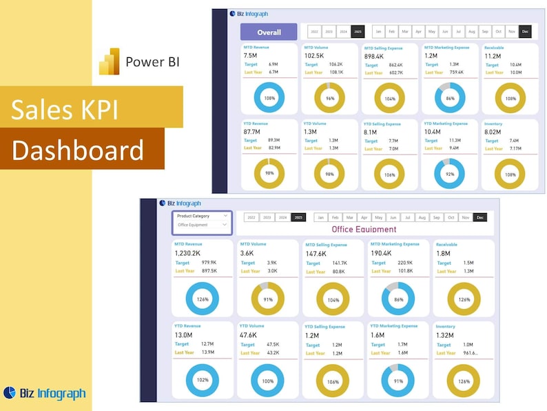 Sales KPI Dashboard- Power Bi Template | Sales Power Bi | Sales ...