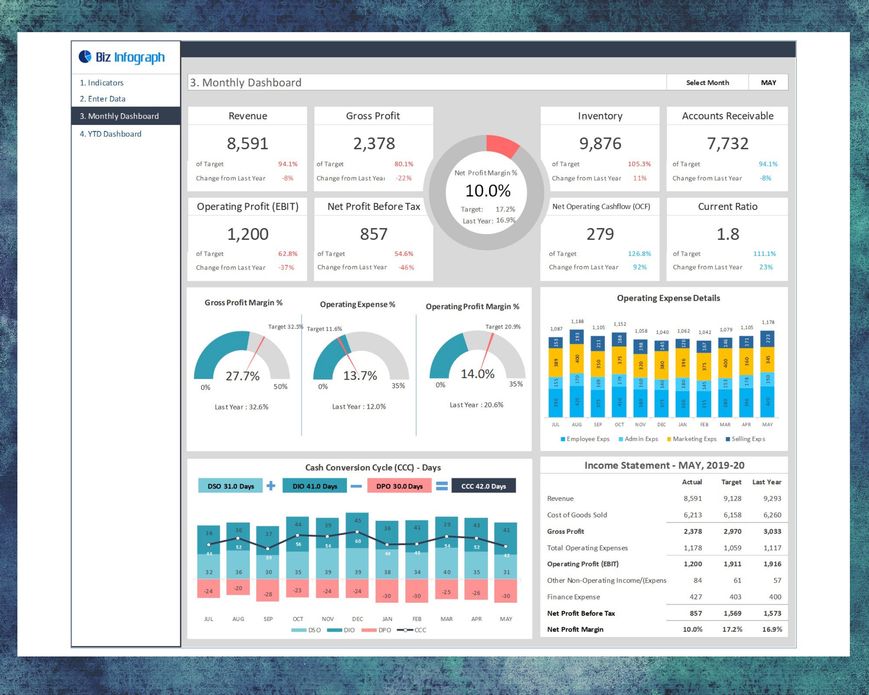 Financial Dashboard | Excel Template | Financial Dashboard Package ...