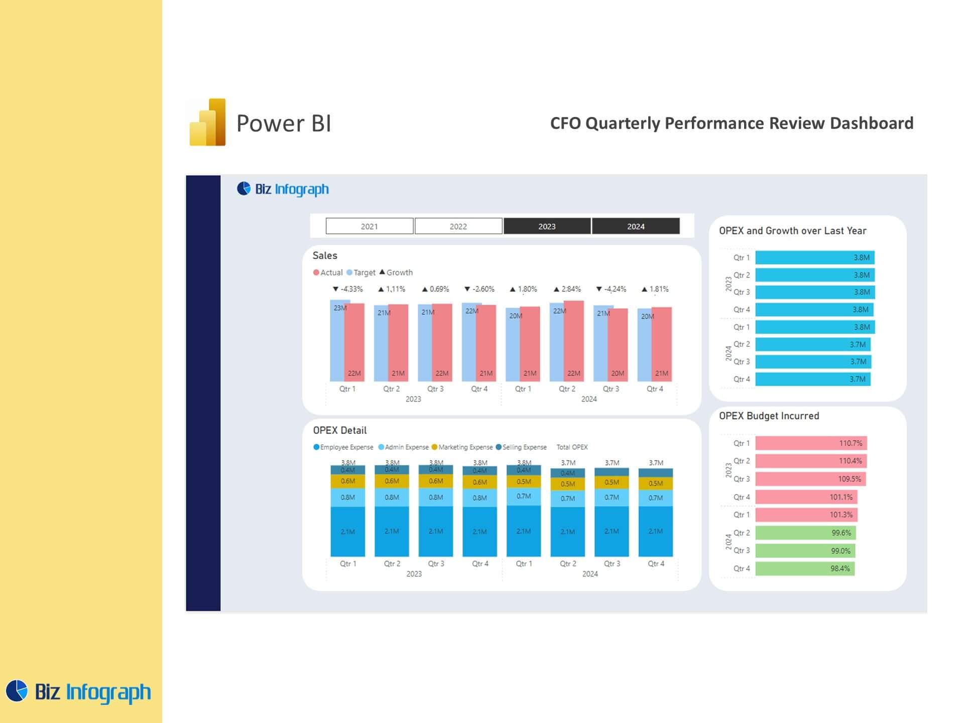 CFO Dashboard Quarterly Review- Power BI Template | Finance Dashboard ...